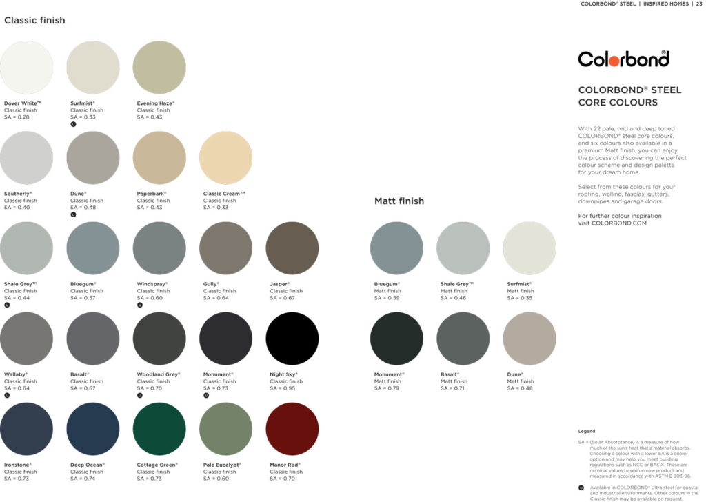 Colorbond - Blue Bay Roof Repairs